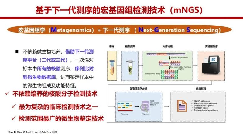 2021年mNGS十大文献【规范篇】评选干货PPT - 探微医学