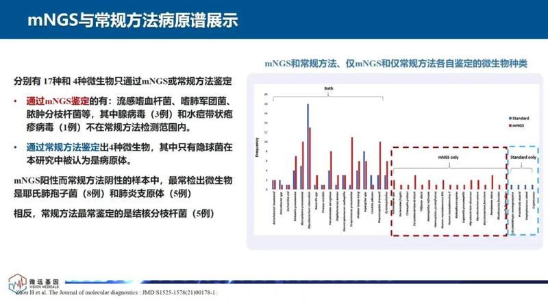 知来路启新程,mNGS文献【临床篇】干货PPT - 探微医学
