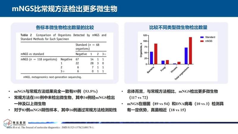 知来路启新程,mNGS文献【临床篇】干货PPT - 探微医学