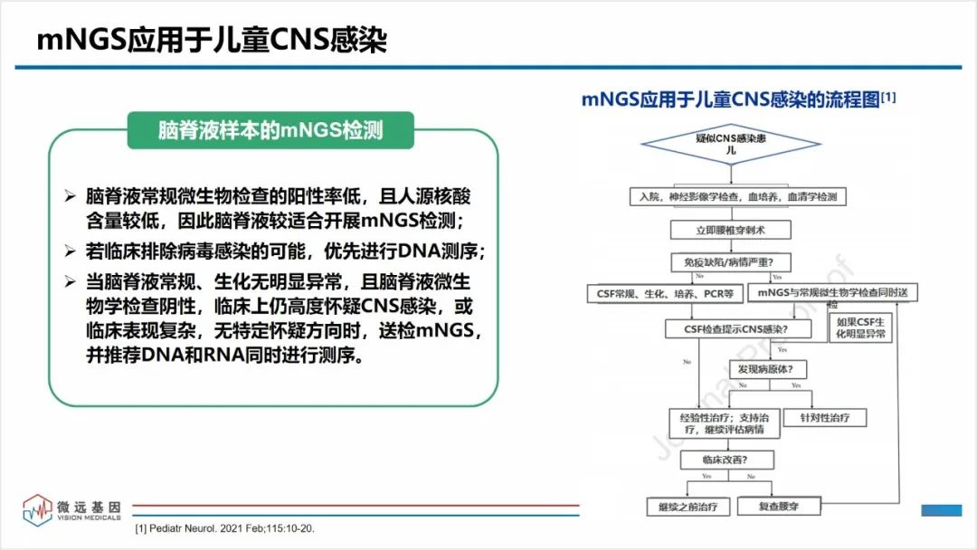 国内首篇新生儿mNGS临床应用专家共识解读(上) - 探微医学