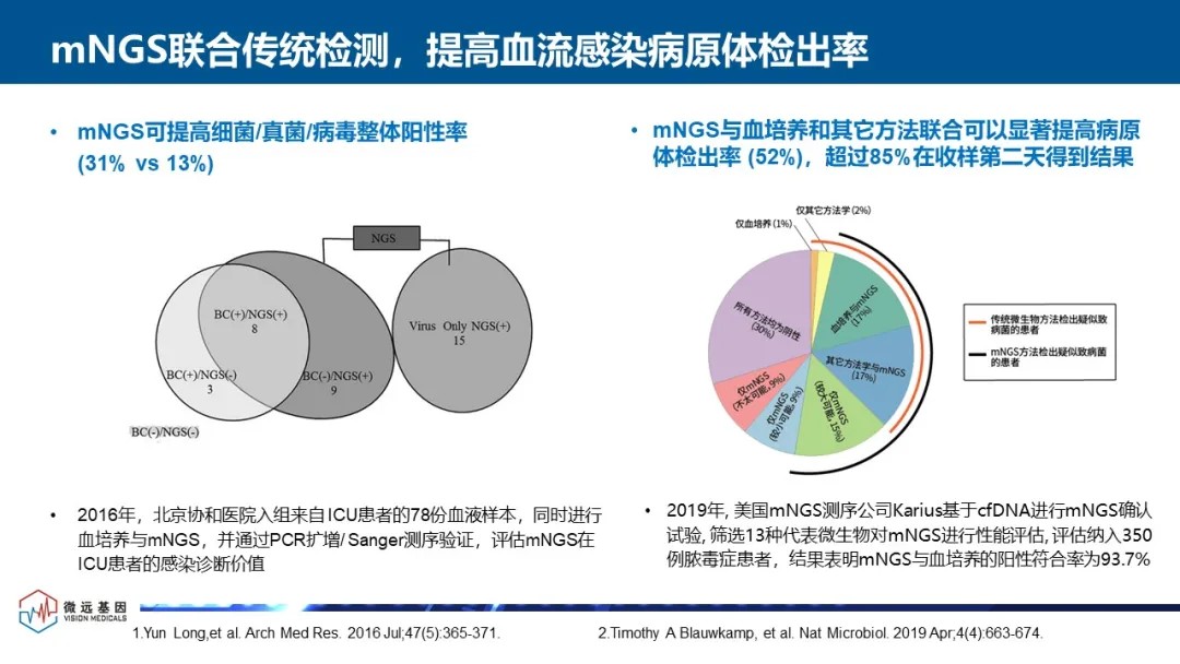 【干货| 共识解读技术篇】mNGS病原检测中国专家共识 - 探微医学