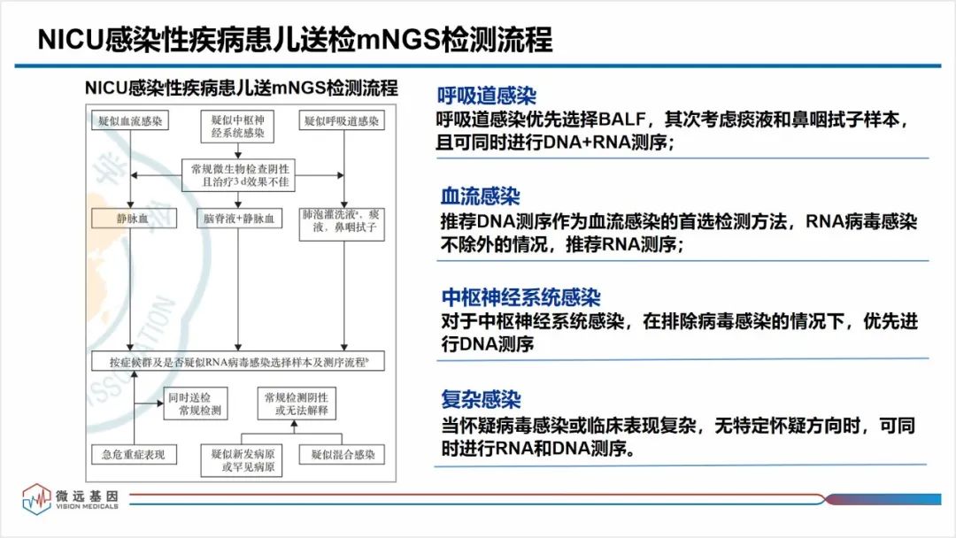 国内首篇新生儿mNGS临床应用专家共识解读(上) - 探微医学