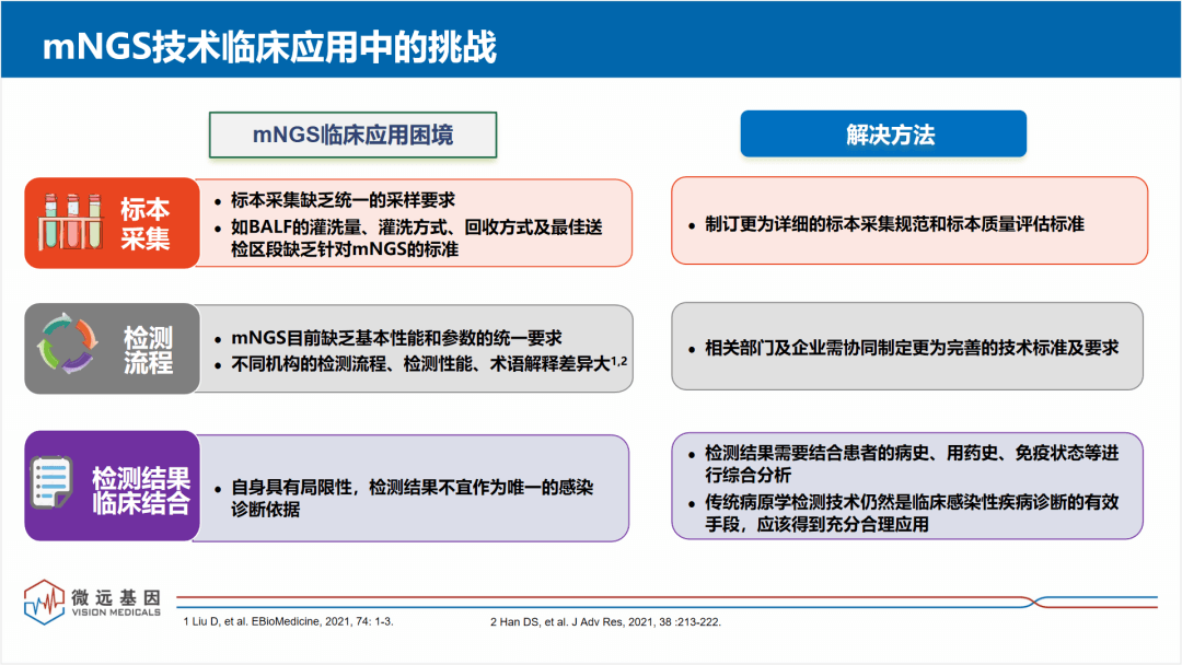 深入解读国内首篇呼吸系统感染mNGS专家共识（下） - 探微医学