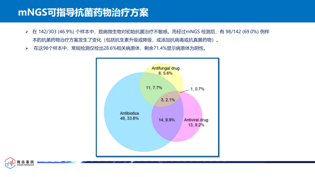 深度解析上海儿中心与微远联合发表mNGS高分文章 - 探微医学